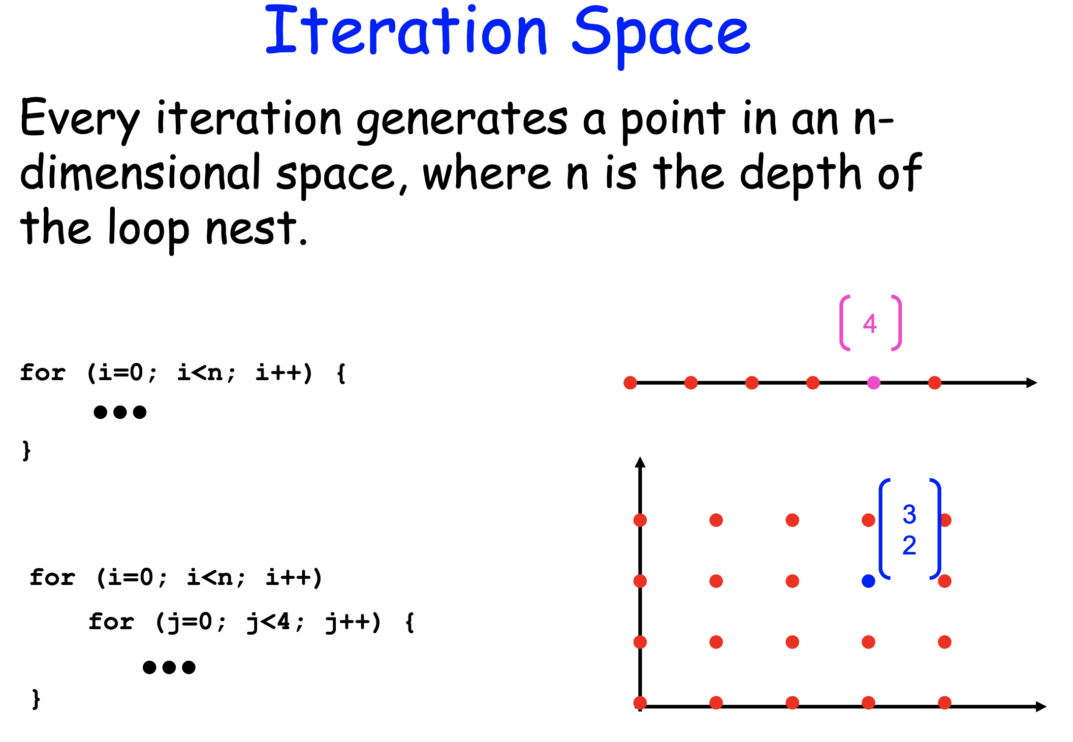 [Computer Architecture读书笔记] H.2 Detecting and Enhancing Loop-Level Parallelism-CSDN博客