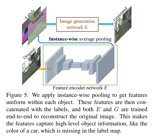 pix2pixHD: High-Resolution Image Synthesis and Semantic Manipulation with Conditional GANs ...