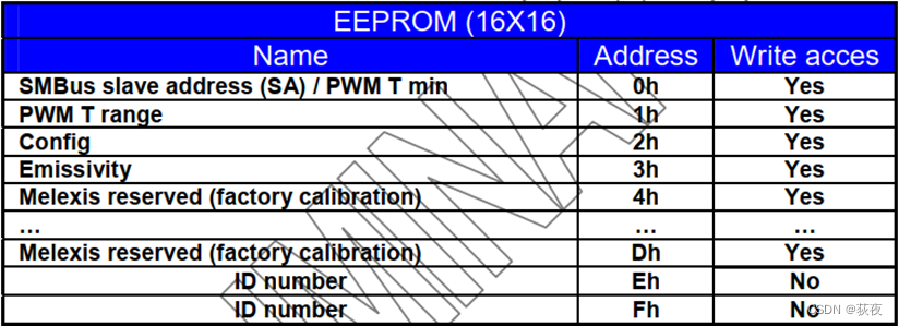 STM32F1读取MLX90615非接触式红外温度传感器_mxl90615-CSDN博客