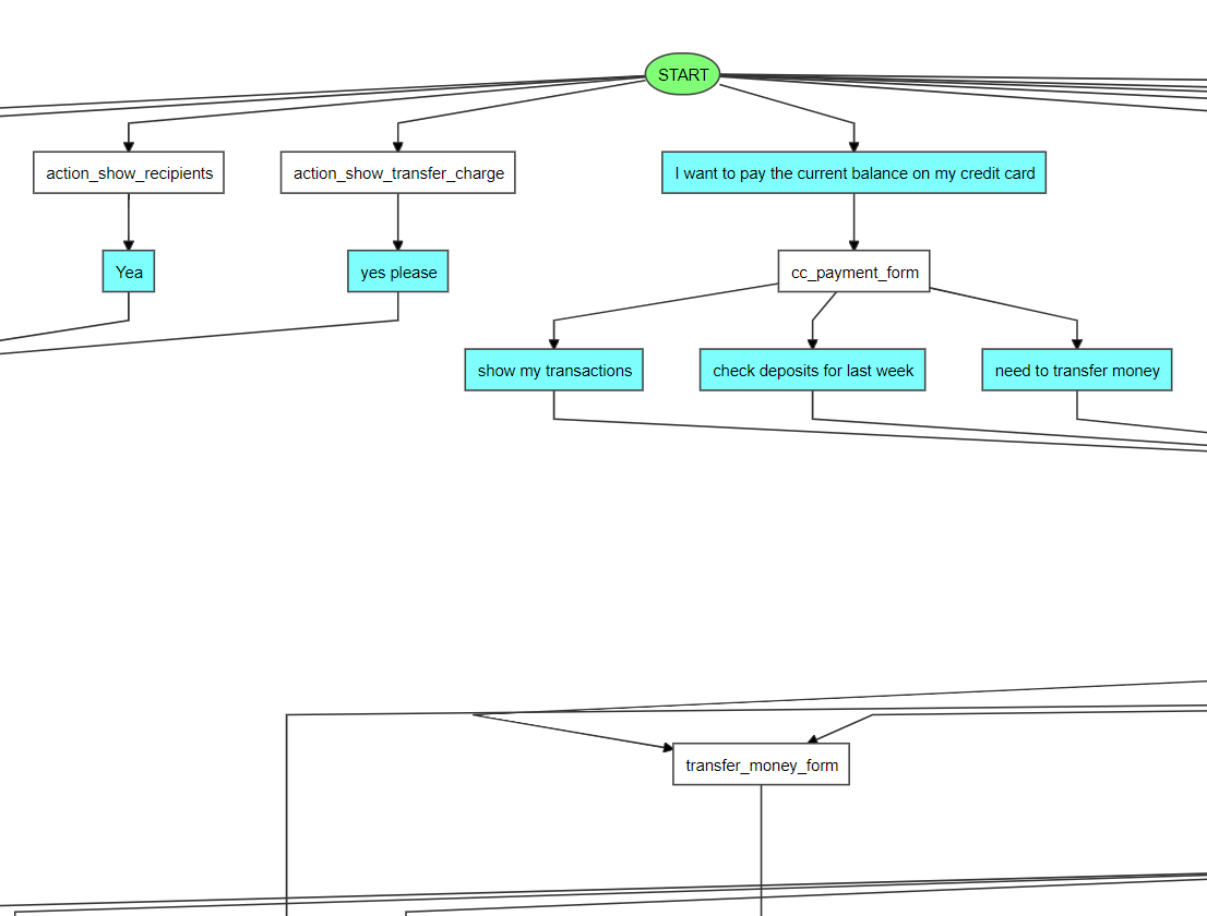 Gavin老师Transformer直播课感悟 - Rasa项目实战之银行金融Financial Bot智能业务对话机器人业务功能微服务解析与调试(八十九)_transformer在银行业务的 ...