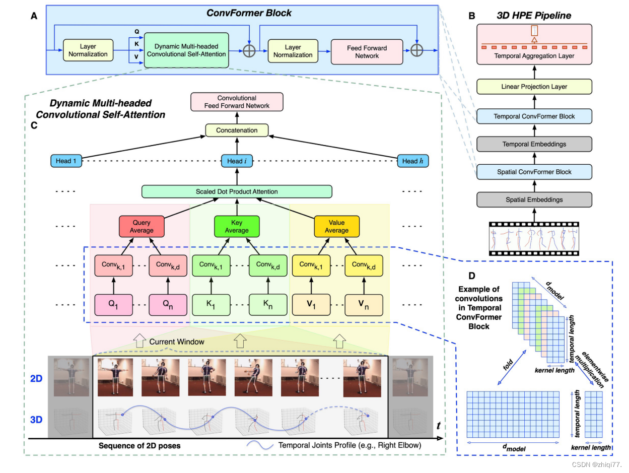 ConvFormer: Parameter Reduction in Transformer Models for 3D HumanPose Estimation by Leveraging ...