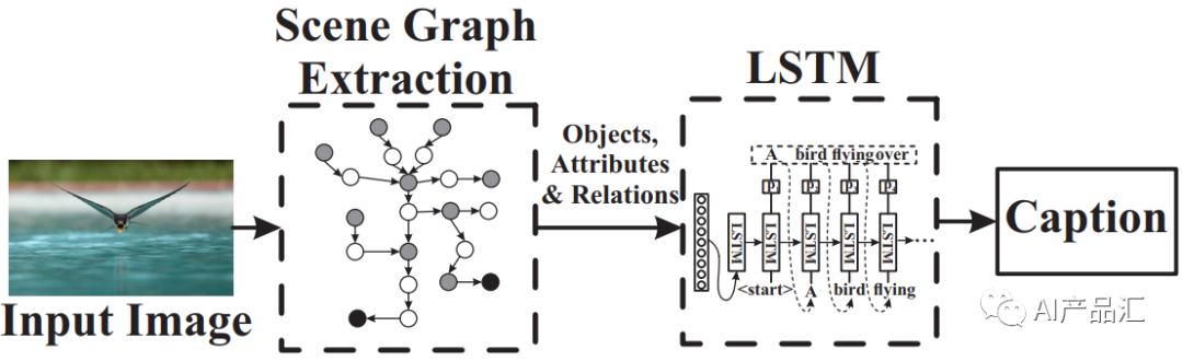 【Image captioning】AI算法说——图像描述（Image captioning）-CSDN博客