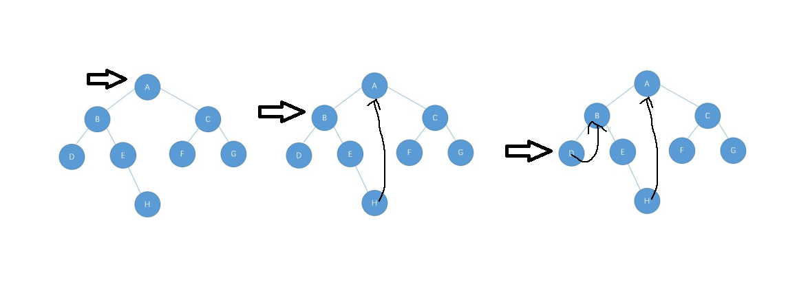 彻底理解被称为二叉树神级遍历的莫里斯（Morris）算法_morris算法_有裂痕的石头的博客-CSDN博客