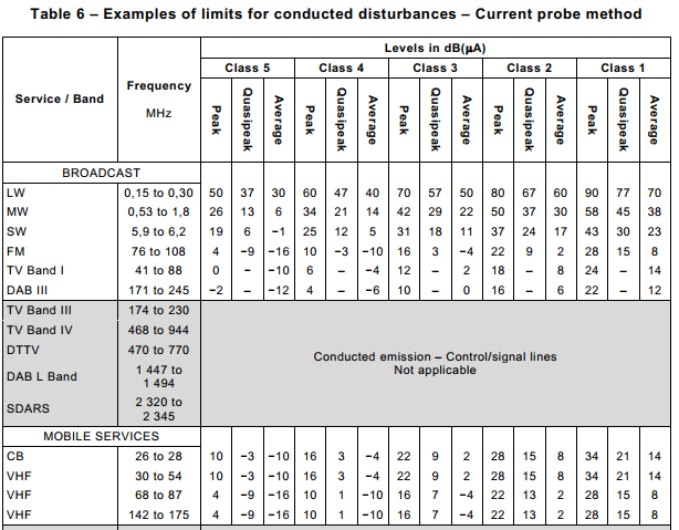 汽车电子EMC实验简介_dbci-CSDN博客