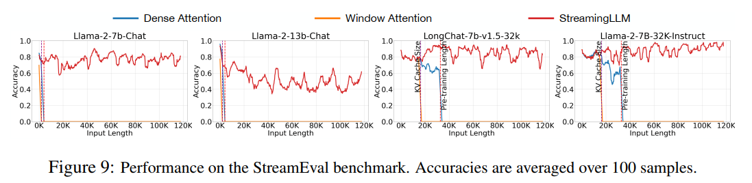 Efficient Streaming Language Models with Attention Sinks-CSDN博客