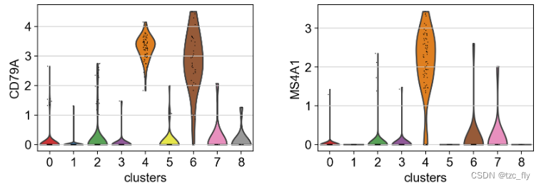 Scanpy(二)可视化函数_sc.pl.umap-CSDN博客