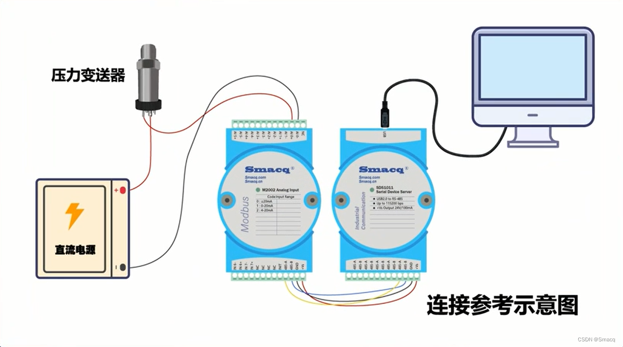 M系列多模块操作_smacq m2101采集卡-CSDN博客