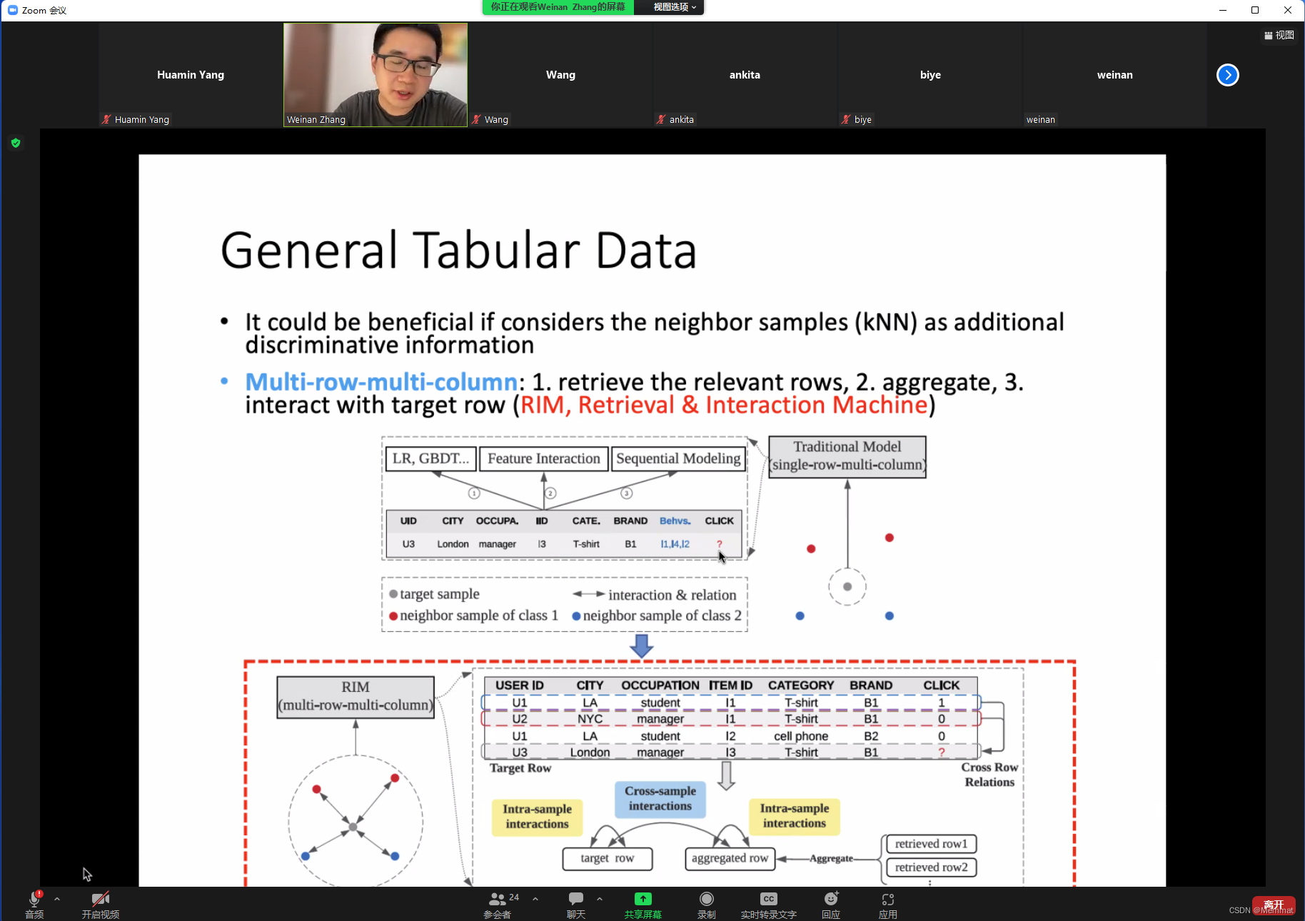 Deep Learning for click-through rate Prediction(Prof. Weinan Zhang, SJTU)_multi-epoch learning ...