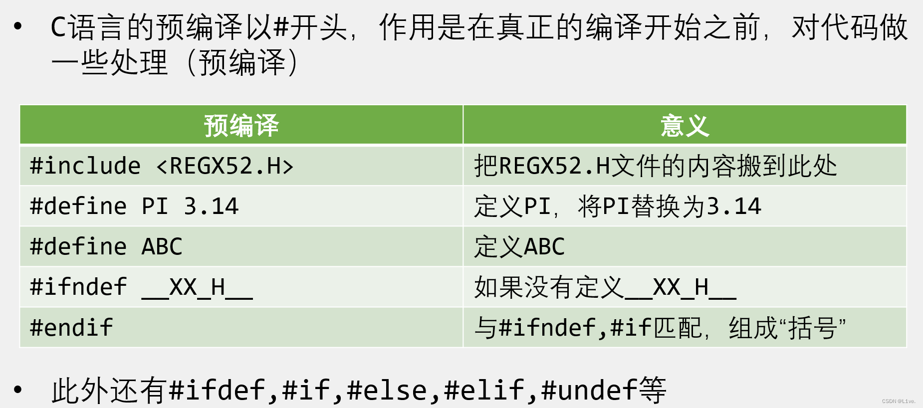 模块化编程_单片机模块化编程需要几个文件夹-CSDN博客