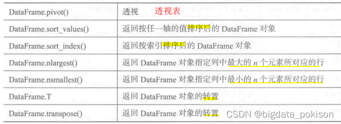 Pandas常用函数（df、series、索引）_df函数-CSDN博客