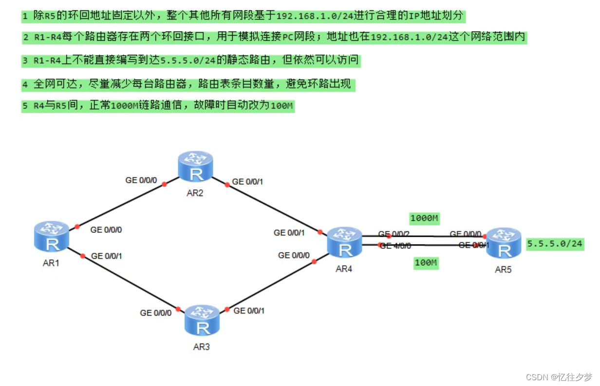 eNSP简单实验_ensp实验-CSDN博客