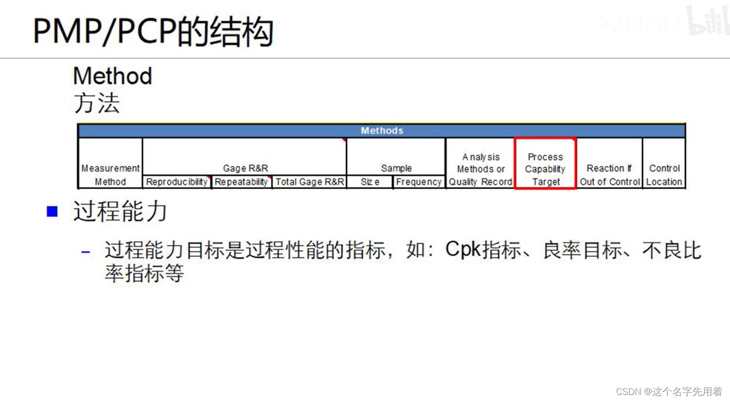 控制计划PCP_样件控制计划 pcp-CSDN博客