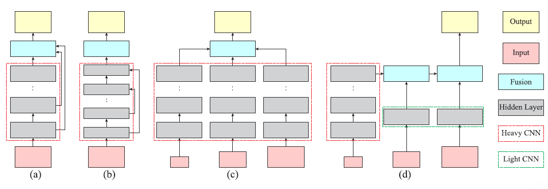 轻量级实时语义分割：ICNet_icnet分割-CSDN博客