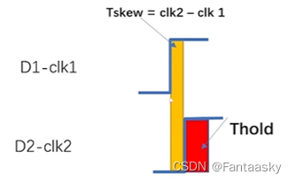 Vivado静态时序分析学习笔记（1）-CSDN博客