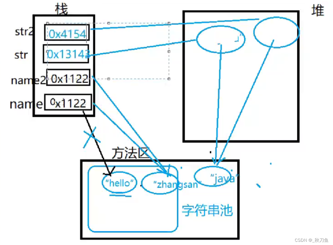 什么是String类_类string什么意思-CSDN博客