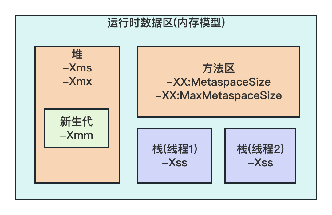 Jvm内存模型深度剖析与优化 Csdn博客 6379