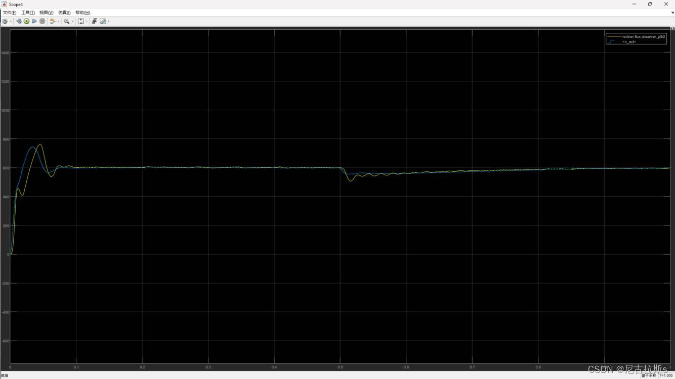 非线性磁链观测器pll的simulink仿真模型 Csdn博客