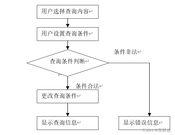 【毕业设计】jspsqljdbc房屋租赁管理信息系统java课程设计数据库课程设计房屋租赁管理系统 Csdn博客