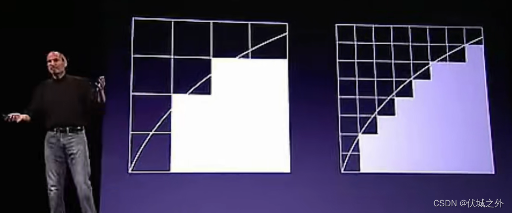 CSS - 移动端布局（一）关键的前置知识_window.visualviewport.height-CSDN博客