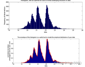 MATLAB科研数据可视化方法_matlab目标识别一维特征可视化-CSDN博客