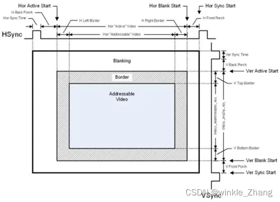 VESA视频信号解析_vesa标准-CSDN博客