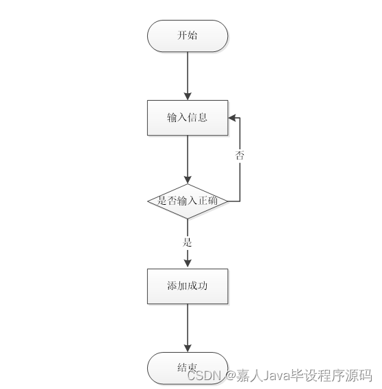 独有源码 Springboot牙科诊所管理系统j84x1借鉴他人经验,找到适合自己的毕业设计开源口腔诊所管理系统 Csdn博客