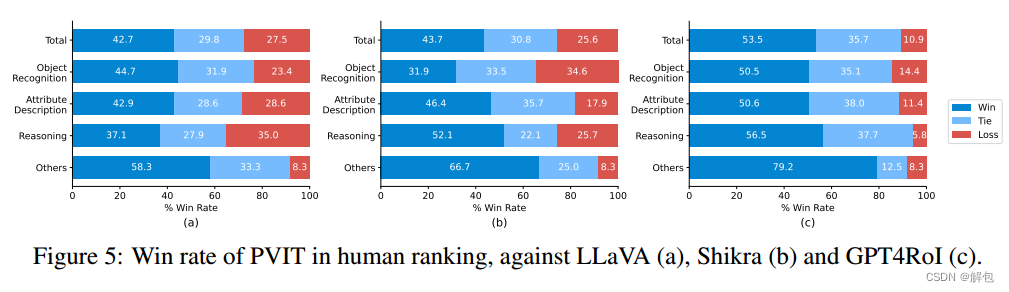 论文翻译：Position-Enhanced Visual Instruction Tuning for Multimodal Large Language Models-CSDN博客