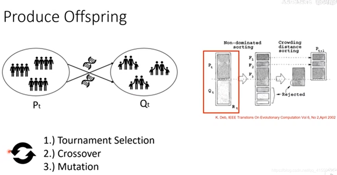 NSGA-II 原理_传统的nsgaⅱ算法中的选择算子用的是什么_asjodnobfy的博客-CSDN博客