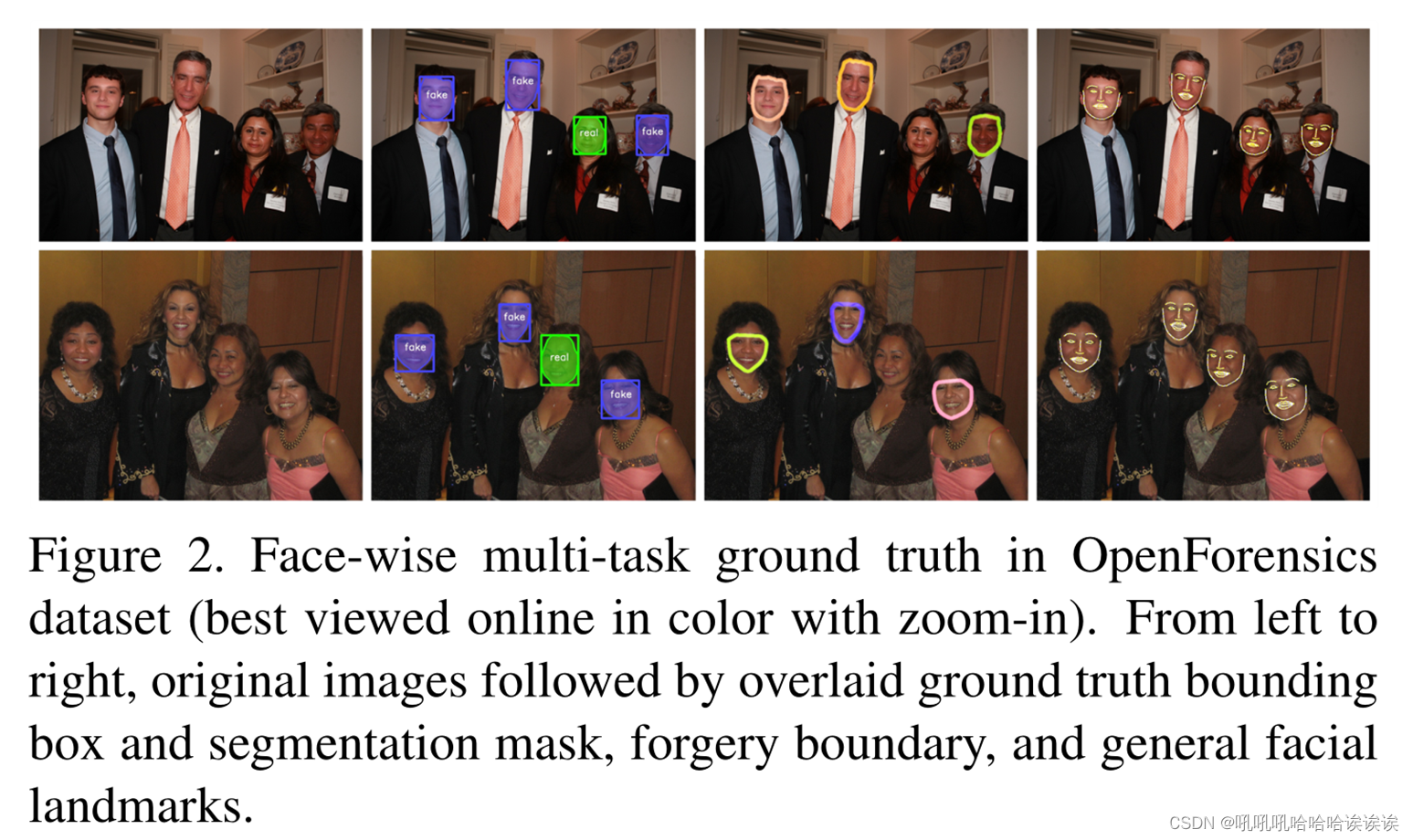 OpenForensics: Large-Scale Challenging Dataset For Multi-Face Forgery ...