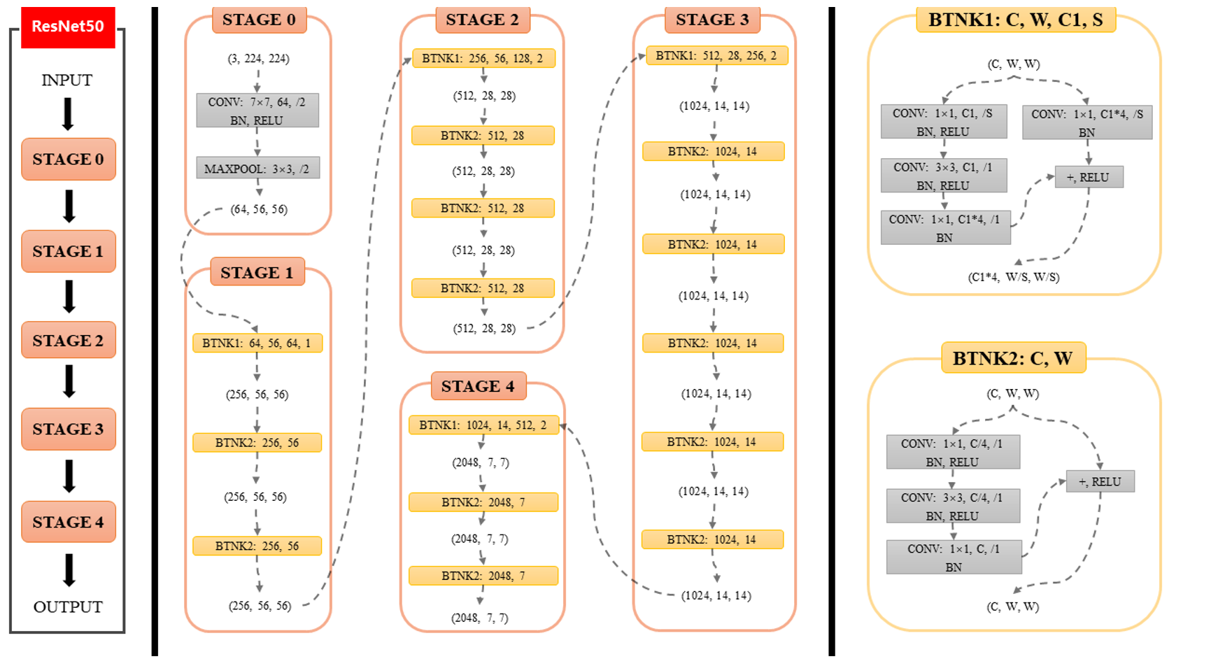 Oriented Object Detection with Transformer阅读笔记-CSDN博客