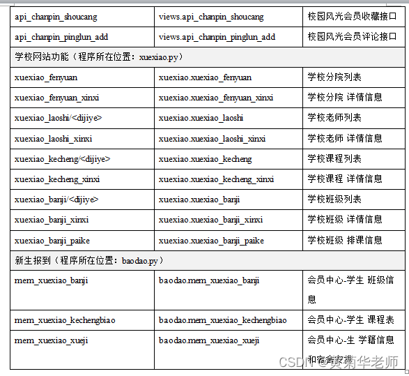 Python毕业设计作品基于django框架校园新生报到系统毕设成品(1)开发概要基于django的大学新生入学系统 Csdn博客