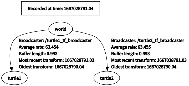 TF的原理与使用_tf::vector3-CSDN博客