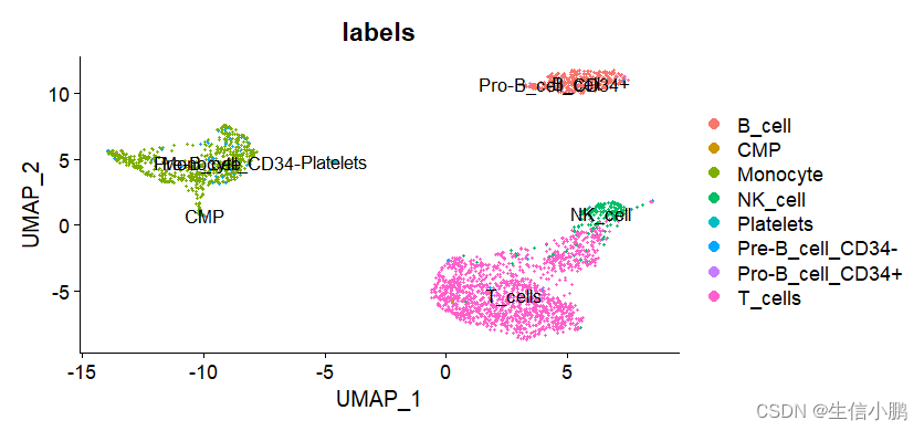 单细胞分析（二）——细胞注释（SingleR自动注释）_r语言细胞注释-CSDN博客