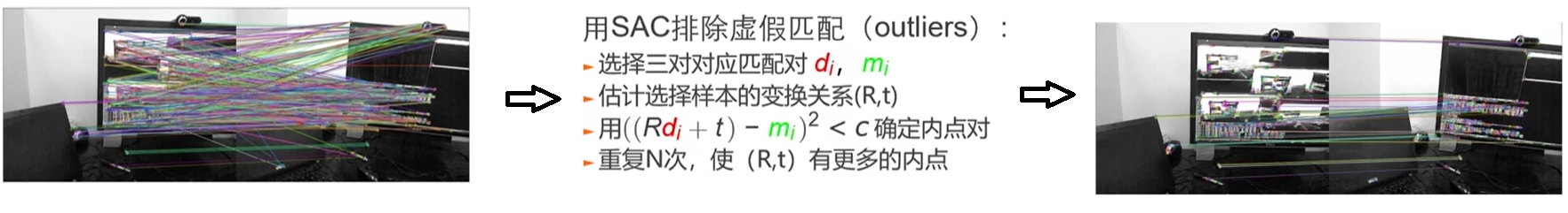 点云匹配算法 02 Csdn博客