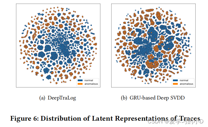 论文阅读【异常检测】Trace-Log Combined Microservice Anomaly Detection through Graph-based Deep Learning_傅震 ...