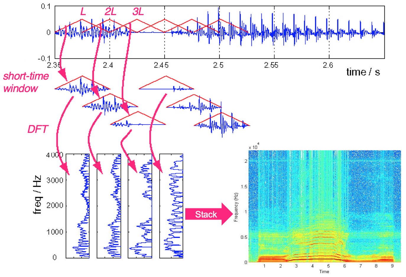 211130-Python谱图(Spectogram)分析Demo_demo谱分析-CSDN博客