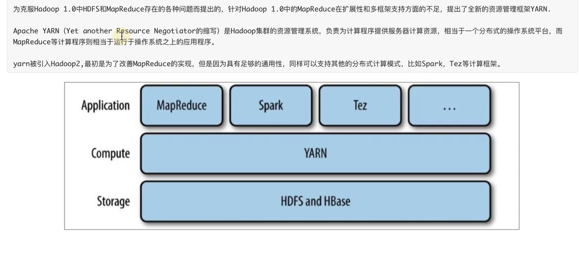 YARN学习_mapreduce.framework.name-CSDN博客