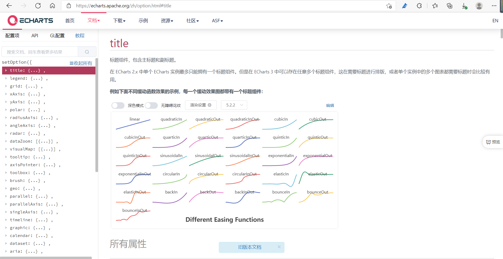 echarts快速入门_echarts里的index.html-CSDN博客
