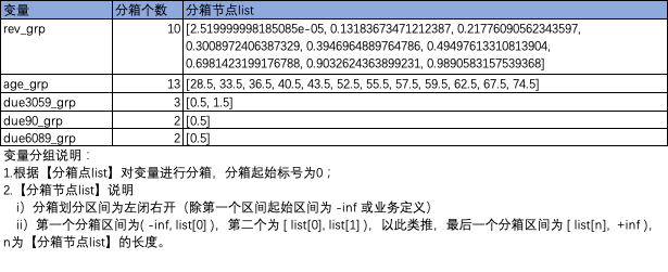 Python 评分卡设计与应用实例评分卡搭建和应用 Csdn博客