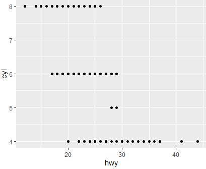 【学习笔记】R数据科学（R for Data Science）—第1章 使用ggplot2进行数据可视化_修改以下每段r代码,使其可以正常运行 ...