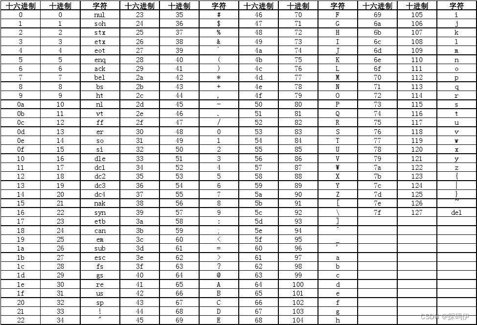 我的c语言生活开张∴。ii我c Csdn博客 