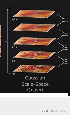 SLAM-Visual Navigation学习之SIFT算法与代码详解_sift算法详解及代码解析-CSDN博客