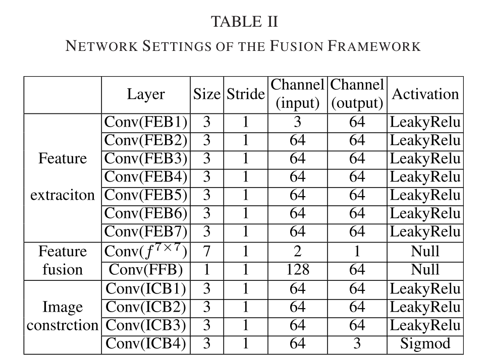 【混合模型：MFIF：端到端：有监督】-CSDN博客
