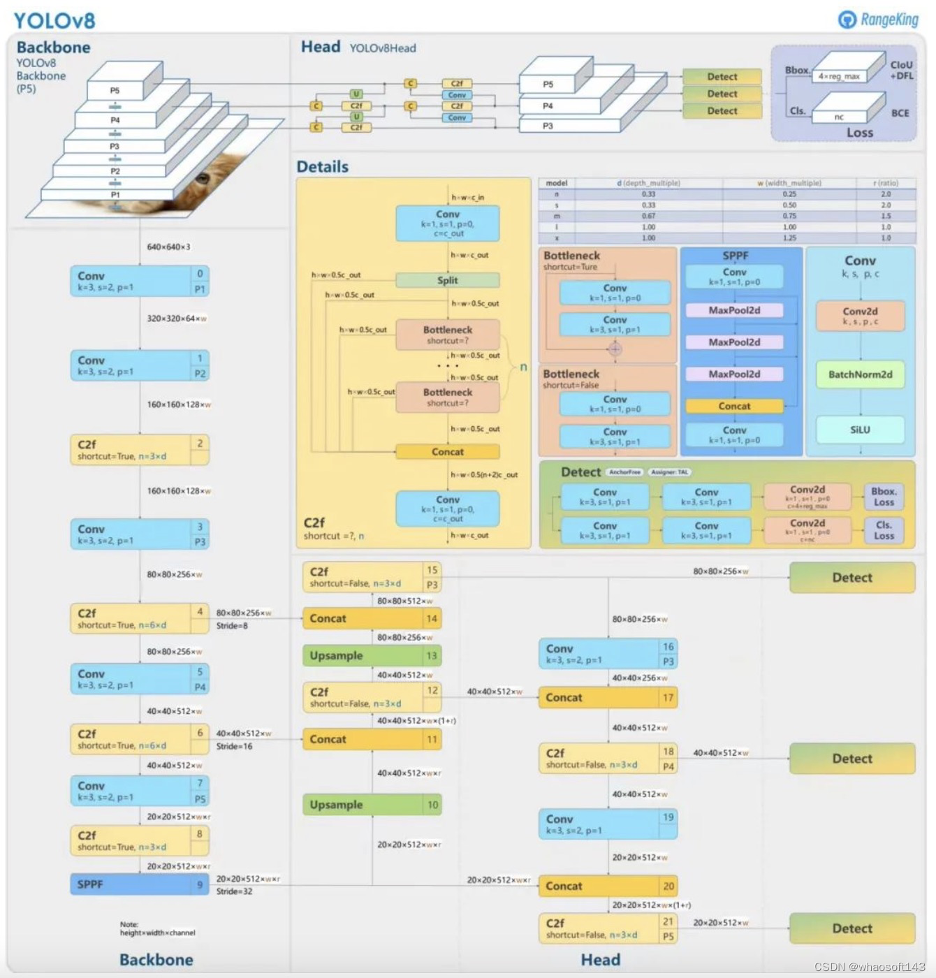 yolo5~半监督域自适应_ssda-yolo-CSDN博客