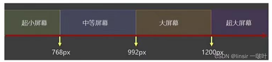Css3 新增之布局(多列布局、响应式布局) Csdn博客