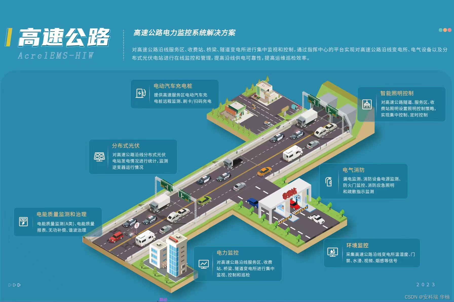 AcrelEMS-HIW高速公路电力监控系统解决方案_acrel ems-hiw系统-CSDN博客