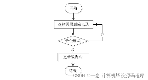 【附源码】java计算机毕业设计农田节水灌溉监测系统（程序lw部署） Csdn博客