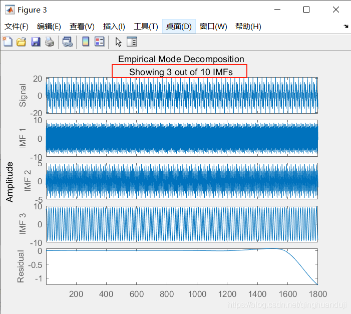 Matlab使用EMD_emd matlab-CSDN博客