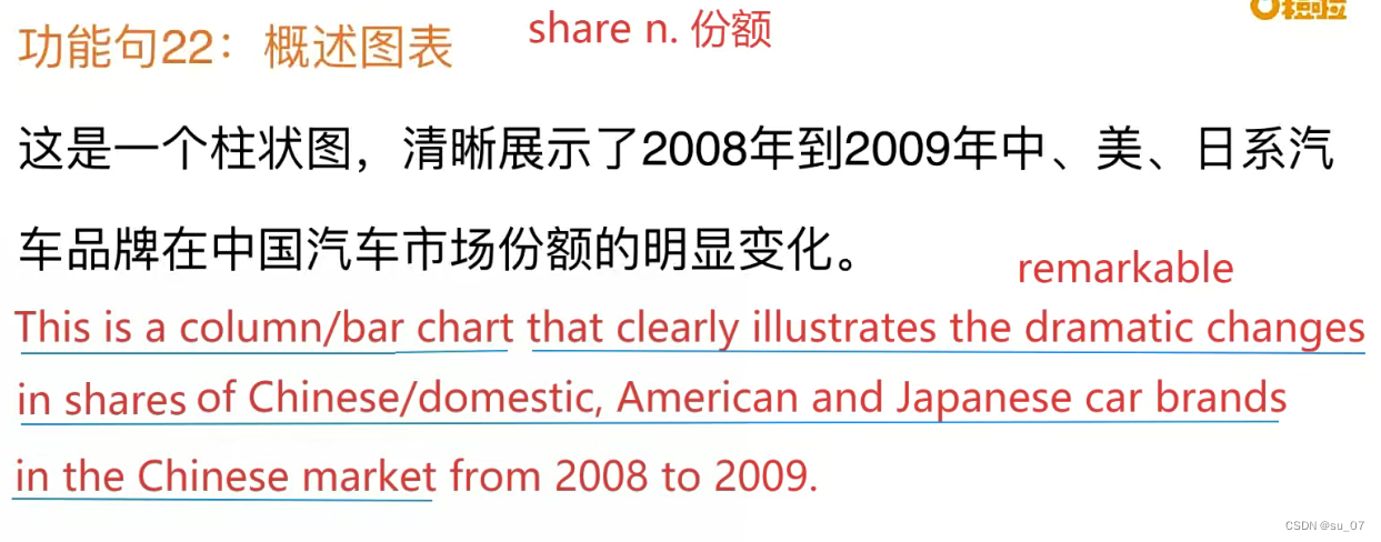 考研英语石雷鹏30个写作功能句_考研英一 石雷鹏模板句-CSDN博客