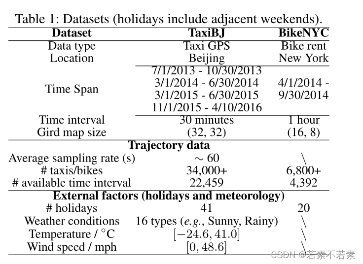 ST-Resnet 论文笔记-CSDN博客